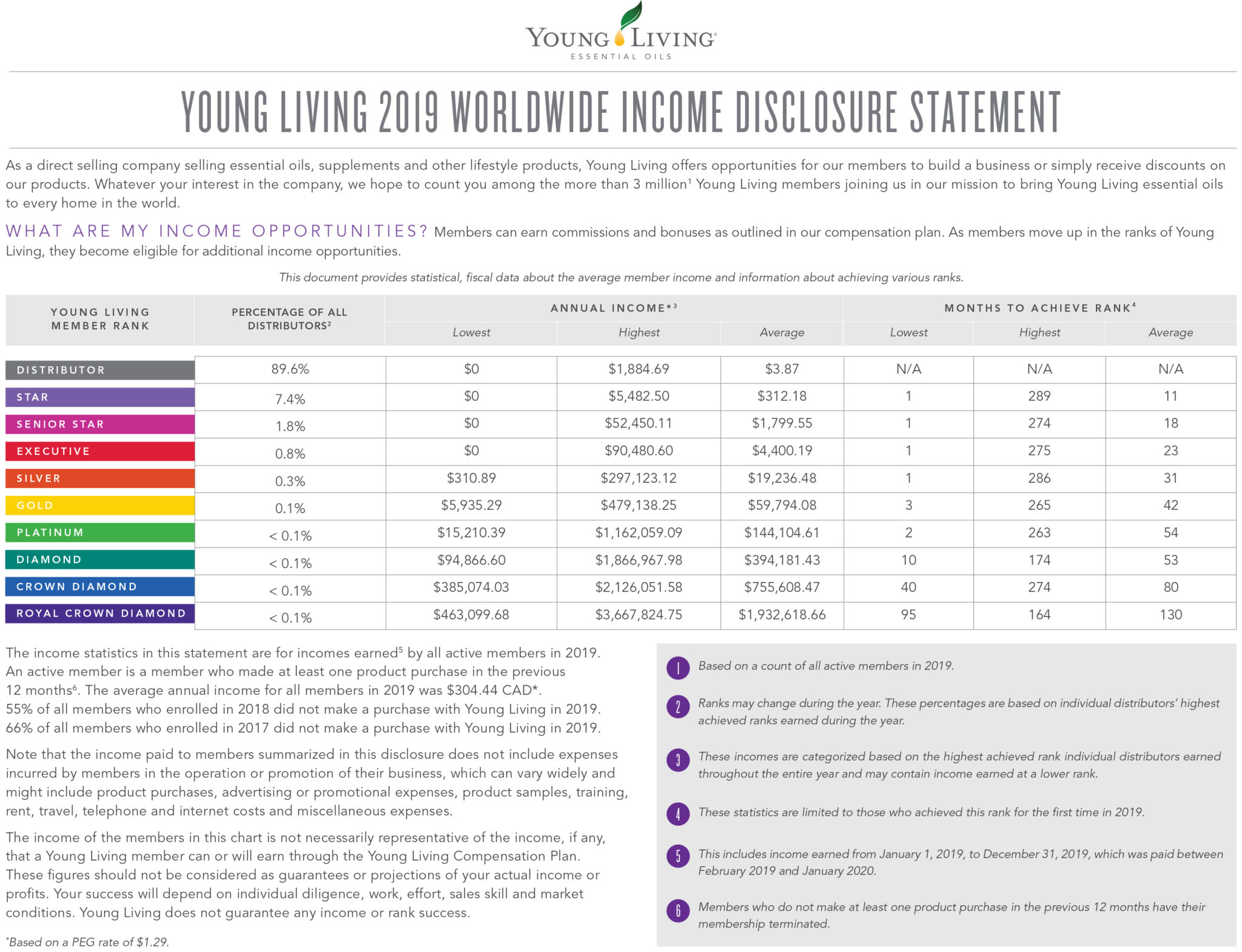 income-disclosure-statement-2019 - Rhelena